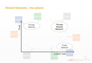Richard brandon - MLL Telecom - Delivering shared networks for local ...