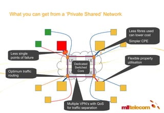 Richard brandon - MLL Telecom - Delivering shared networks for local ...
