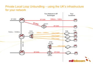 Richard brandon - MLL Telecom - Delivering shared networks for local ...