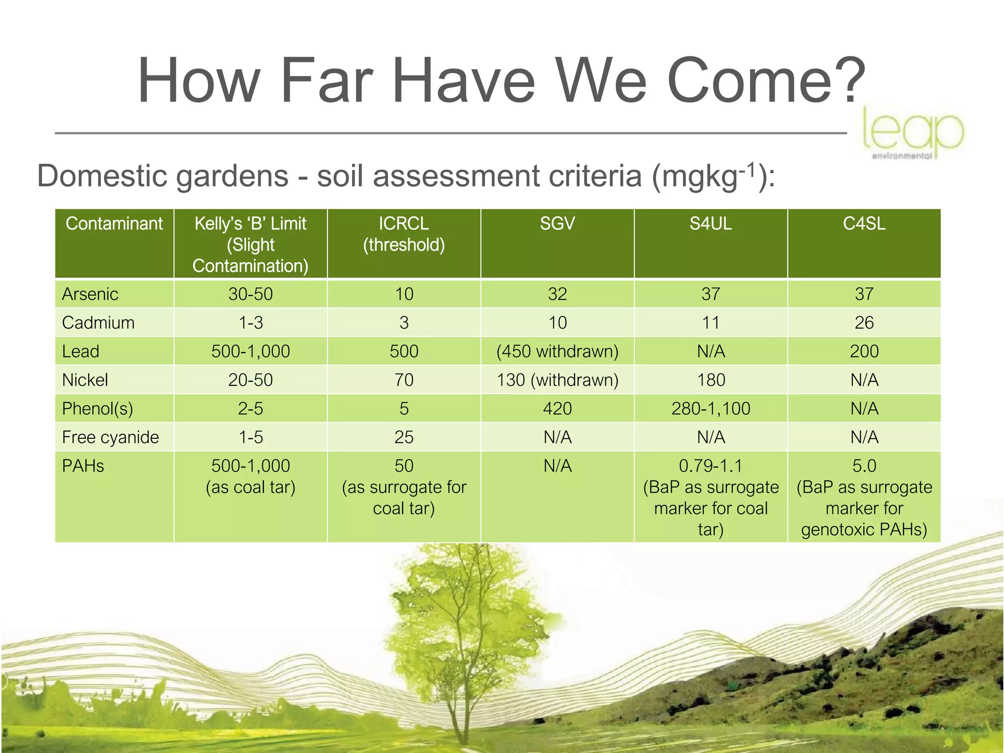 The ‘Magic Number’ Conundrum - Joint presentation | PPT