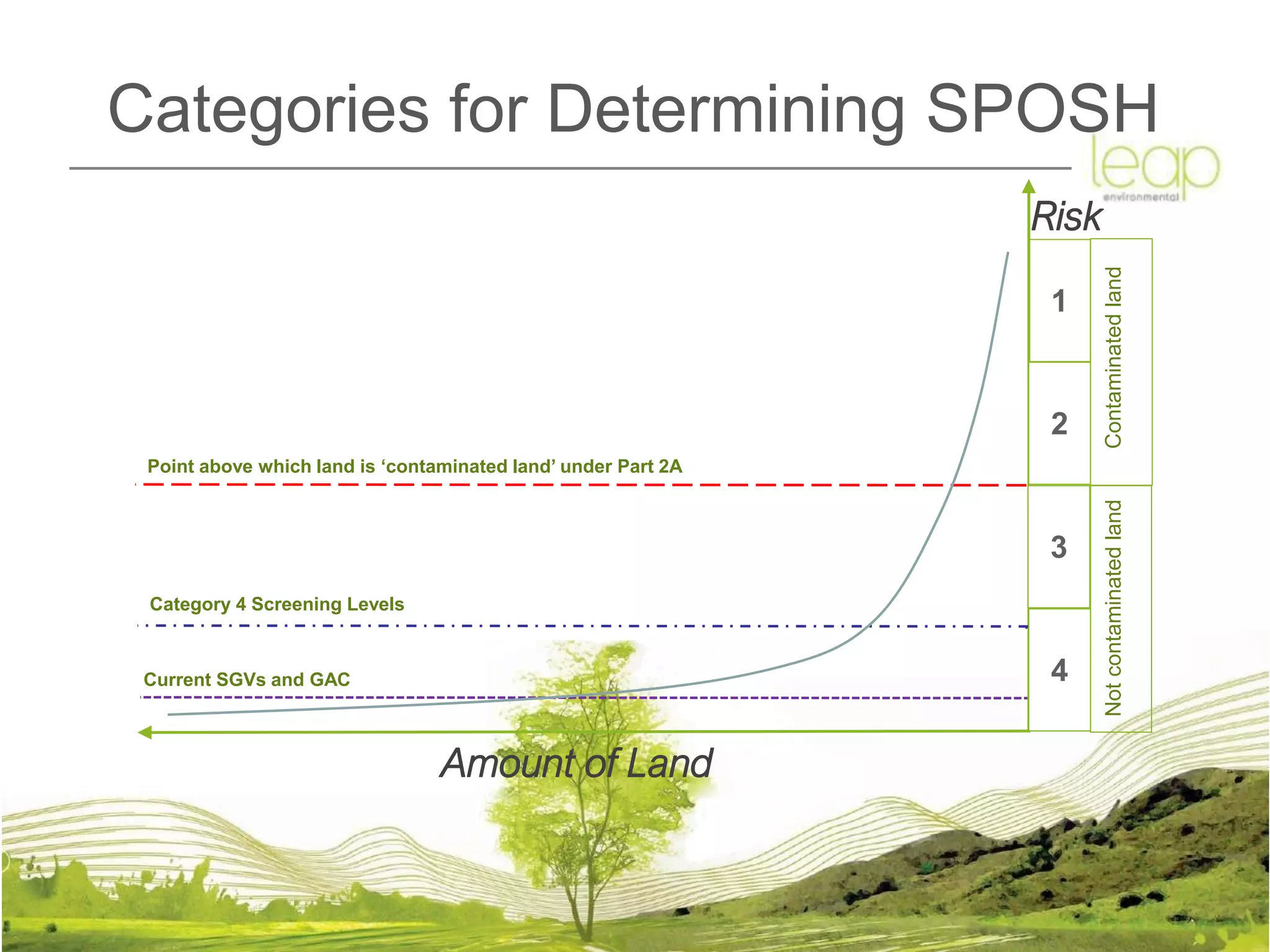 The ‘Magic Number’ Conundrum - Joint presentation | PPT