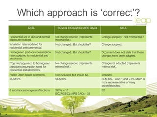 The ‘Magic Number’ Conundrum - Joint presentation | PPT