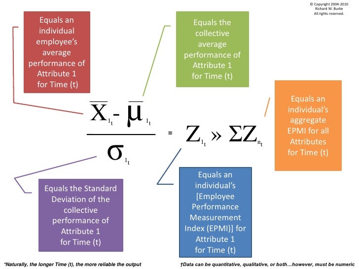 Richard Burke Employee Performance Measurement Management richard-burke-employee-performance-measurement-management
