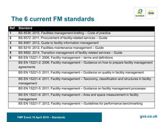 Standards in facility management | PPTX