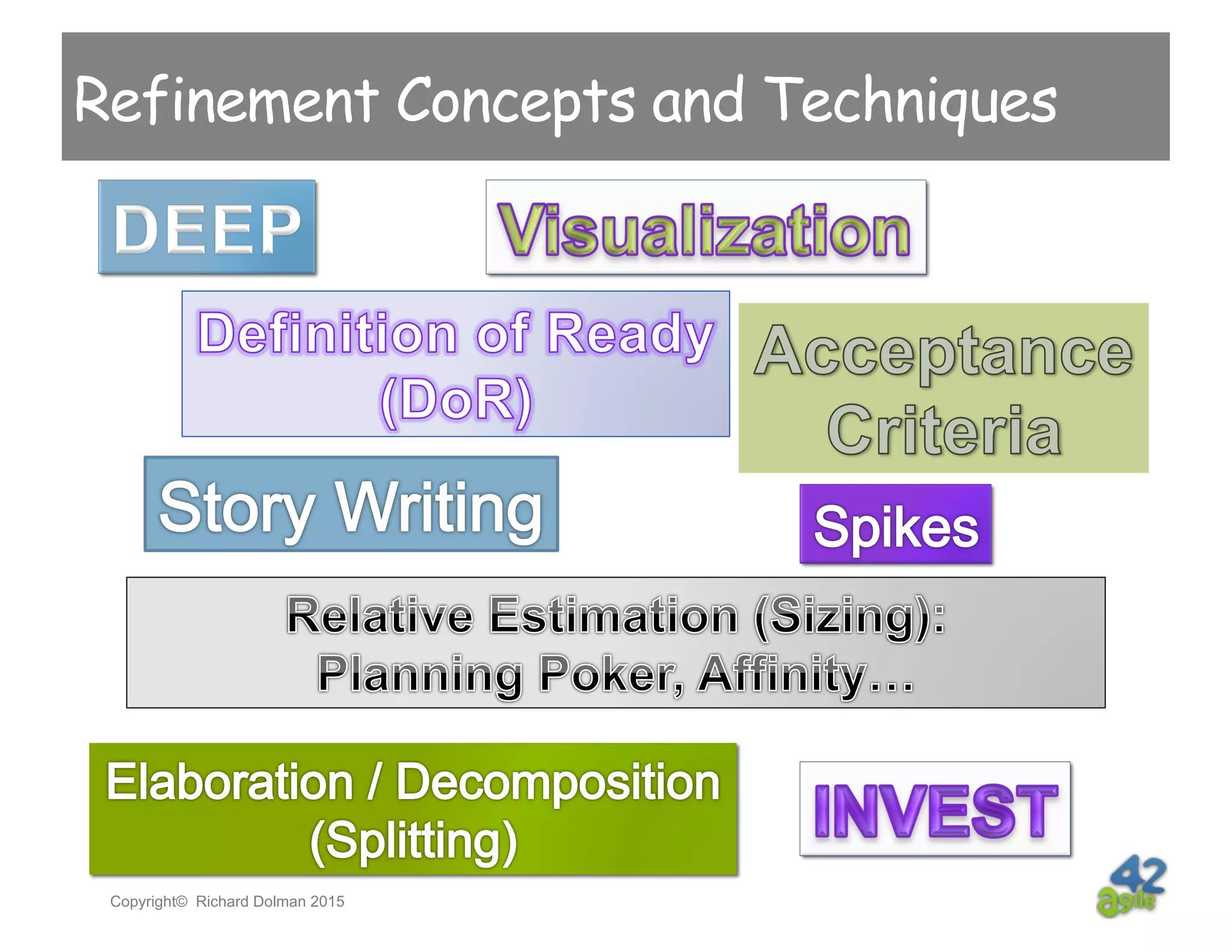@richarddolman_backlog refinement_the rodney dangerfield of scrum ...