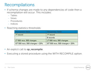 Cache issues from T-SQL-generated Plans and How to Manage Them | PPTX | Databases | Computer ...