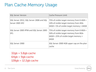 Cache issues from T-SQL-generated Plans and How to Manage Them | PPTX ...