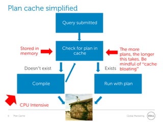 Cache issues from T-SQL-generated Plans and How to Manage Them | PPTX | Databases | Computer ...