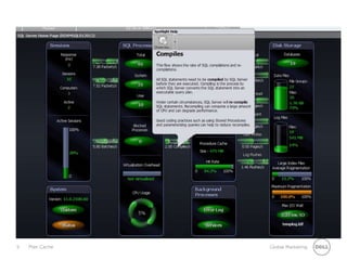 Cache issues from T-SQL-generated Plans and How to Manage Them | PPTX | Databases | Computer ...