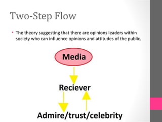 Richard dyer and audience theory | PPT