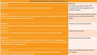 Think Kidneys and leading improvement in AKI | PPT