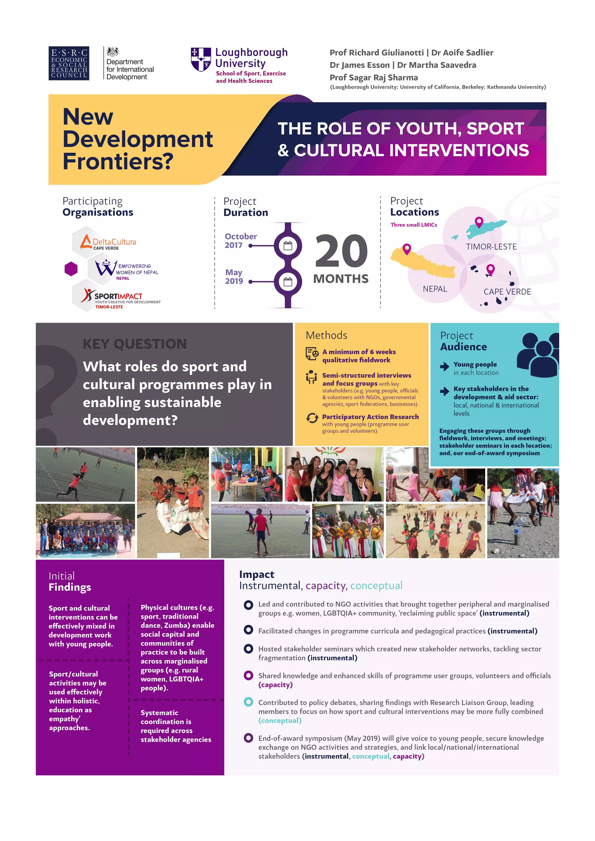 Power of partnership conference: Poster: New development frontiers? | PDF