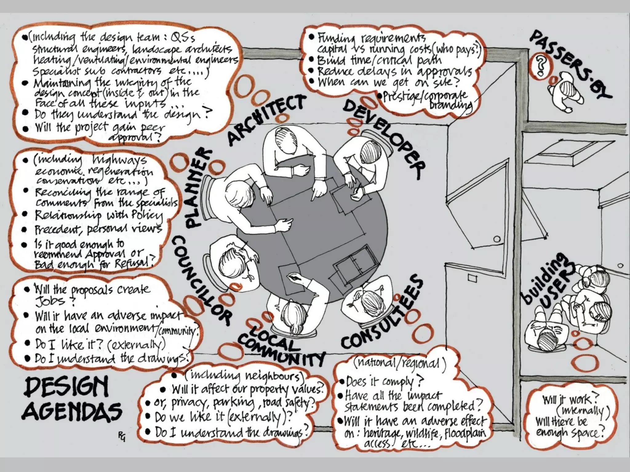 The Language of Design- Richard Guise, RTPI West Midlands CPD | PPT