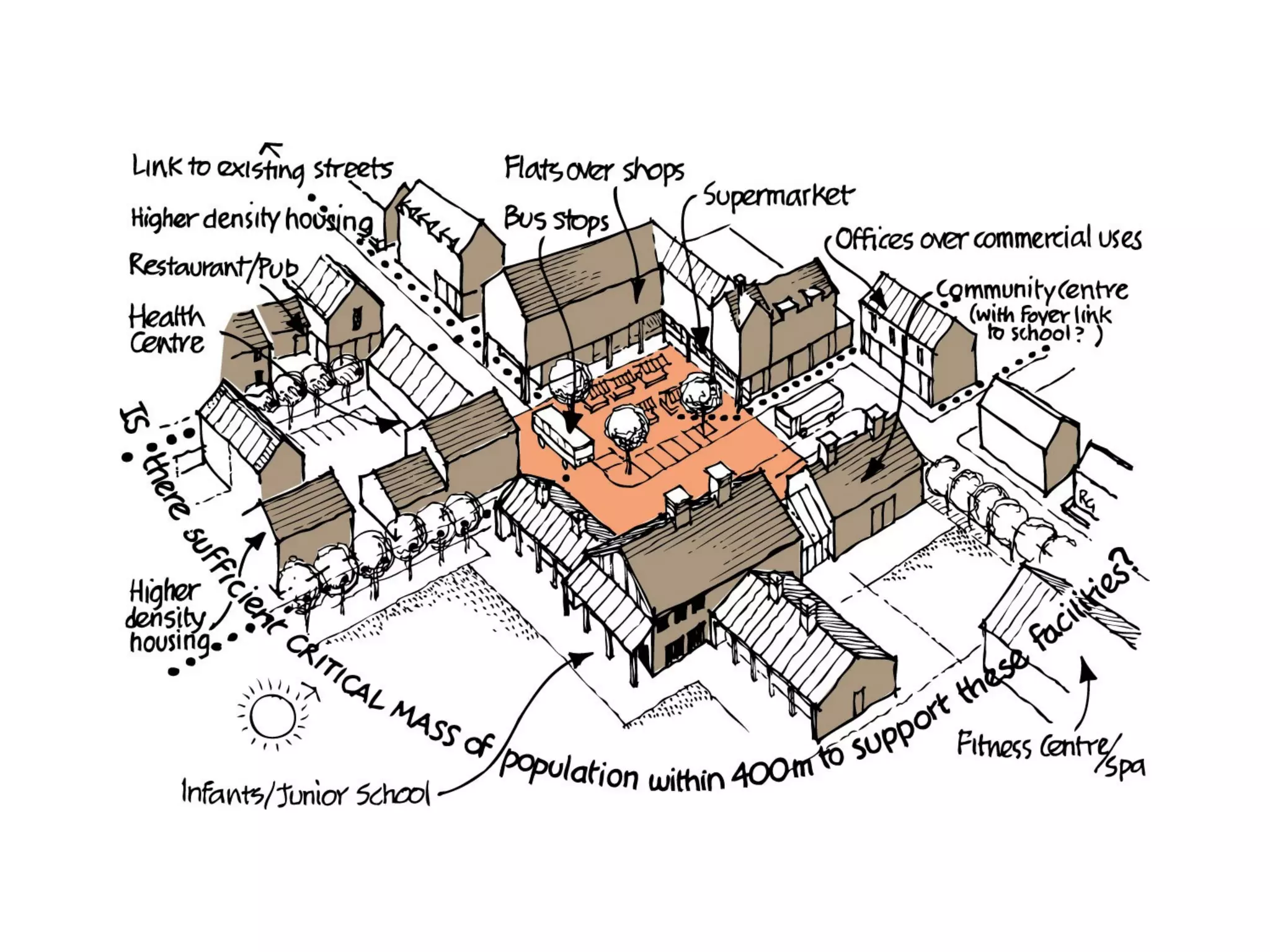 The Language of Design- Richard Guise, RTPI West Midlands CPD | PPT