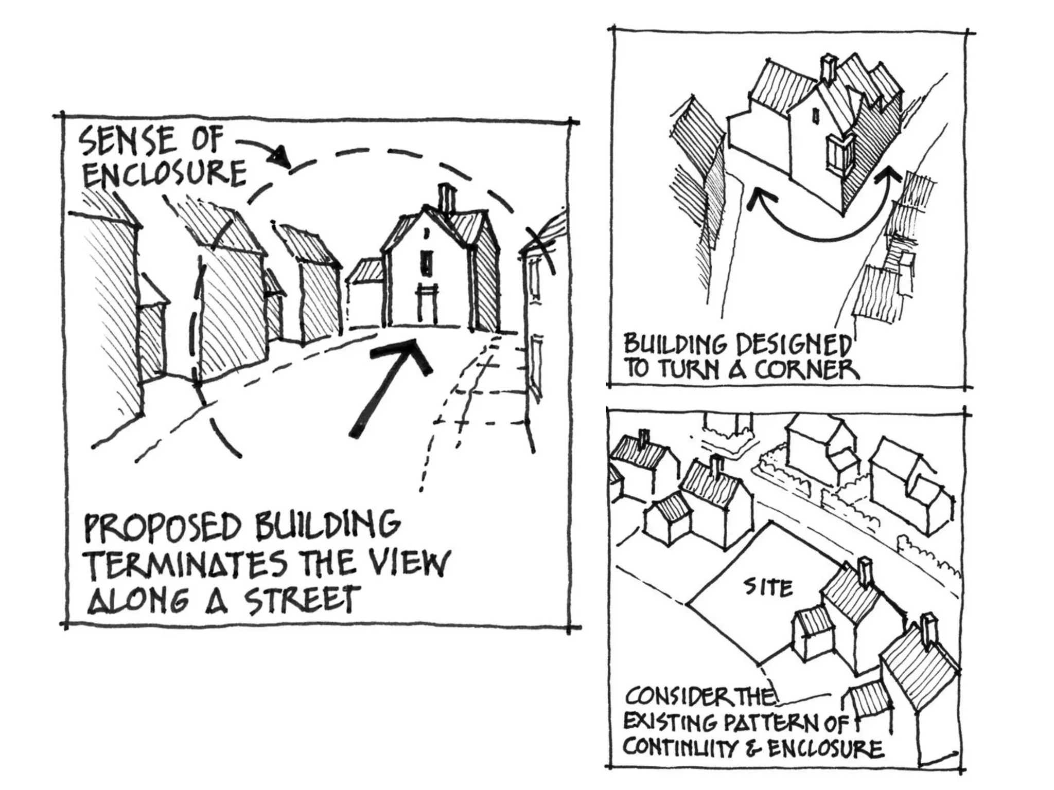 The Language of Design- Richard Guise, RTPI West Midlands CPD | PPT