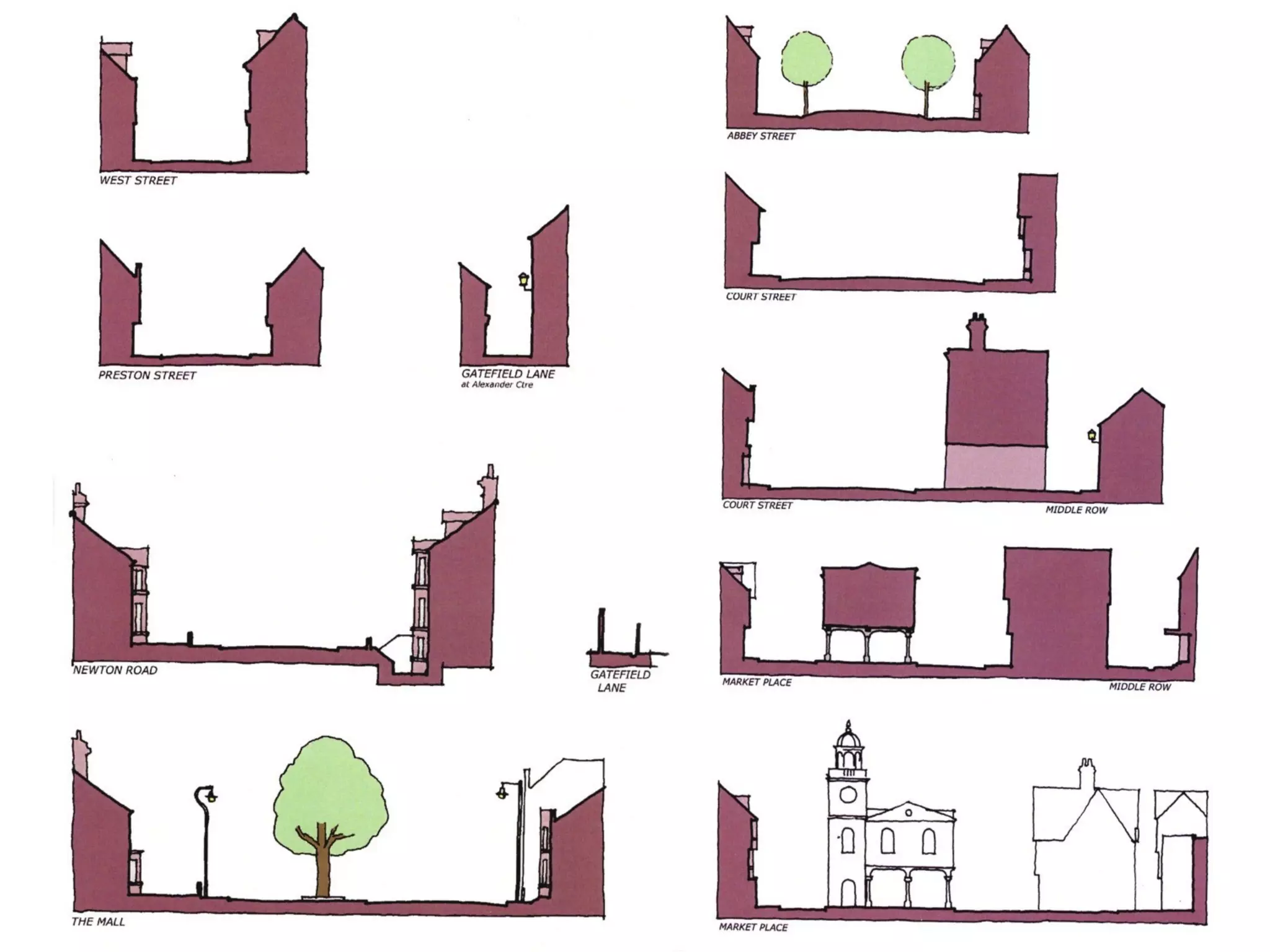 The Language of Design- Richard Guise, RTPI West Midlands CPD | PPT