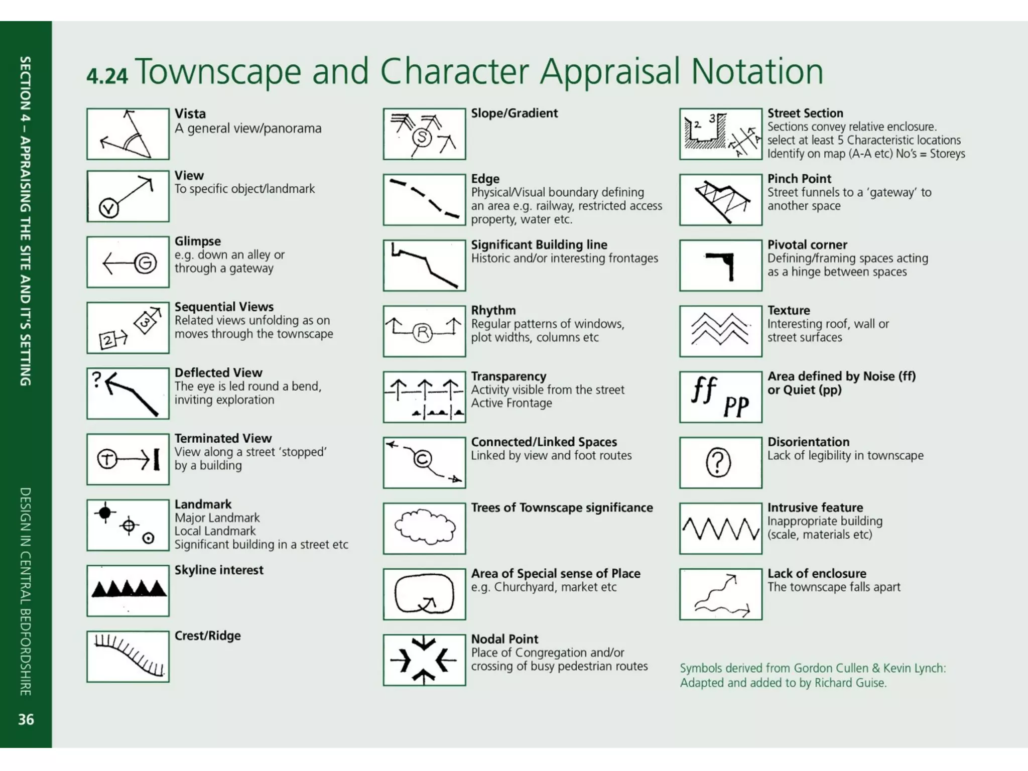 The Language of Design- Richard Guise, RTPI West Midlands CPD | PPT