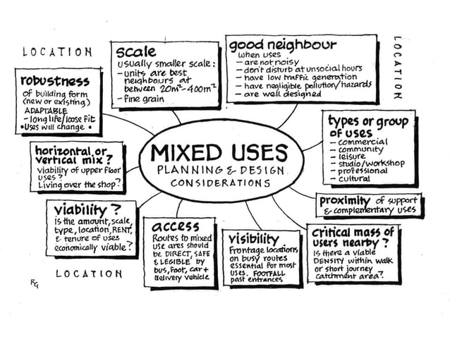 The Language of Design- Richard Guise, RTPI West Midlands CPD | PPT