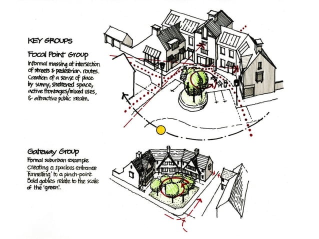 The Language of Design- Richard Guise, RTPI West Midlands CPD | PPT