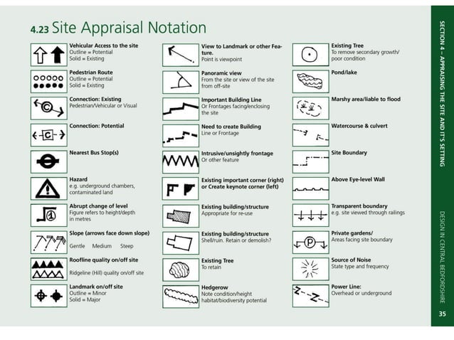 The Language of Design- Richard Guise, RTPI West Midlands CPD | PPT