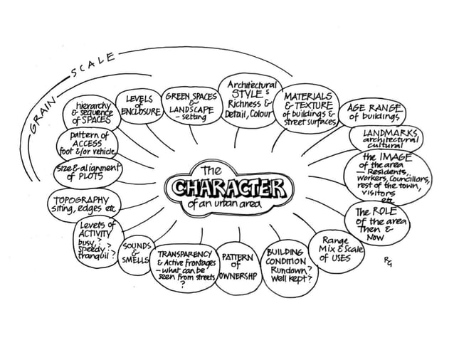The Language of Design- Richard Guise, RTPI West Midlands CPD | PPT