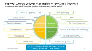 Using Machine Learning & AI to Enhance Fraud Detection | PPT