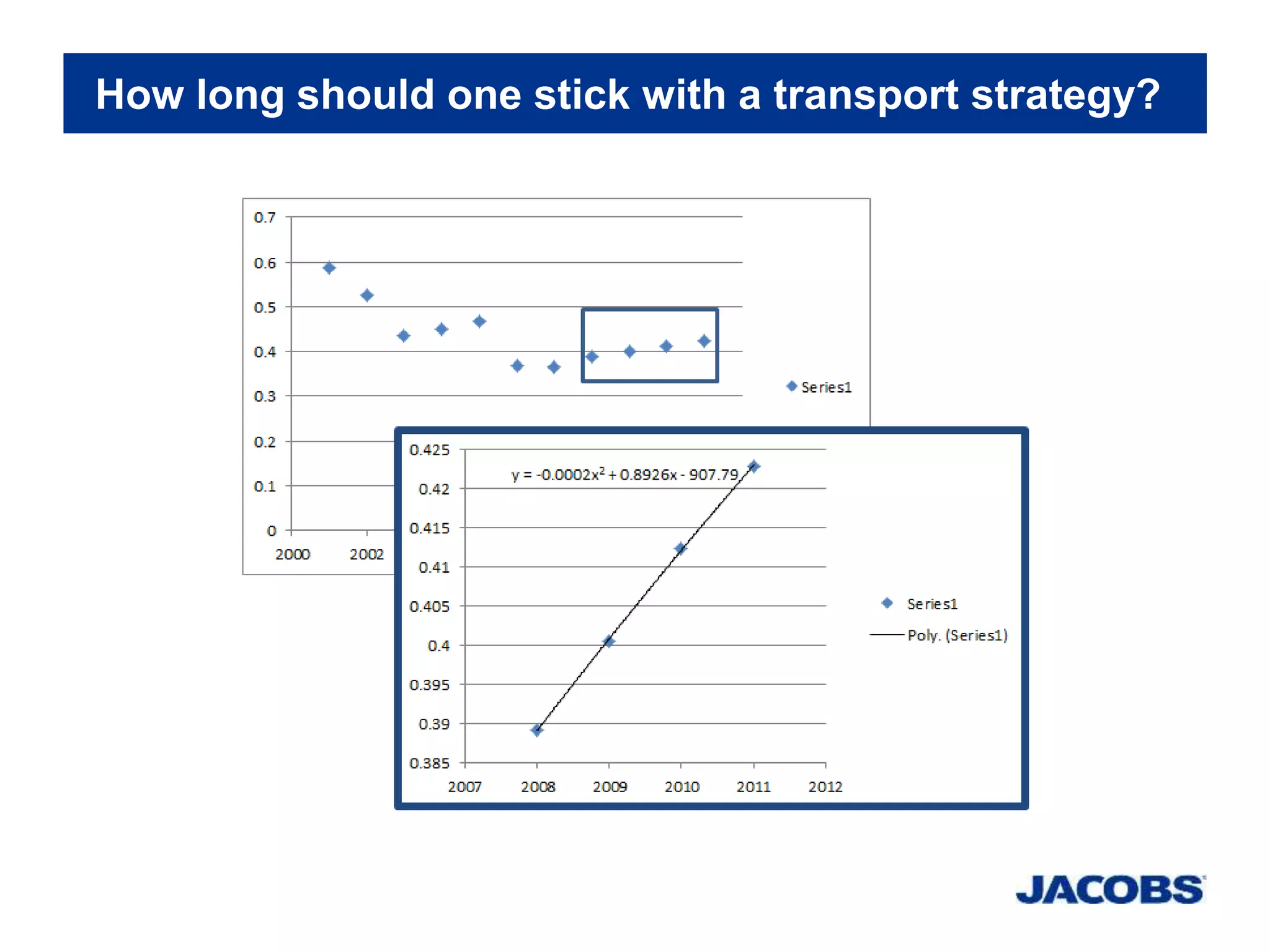 Richard Isted Transport modelling | PPT | Free Download