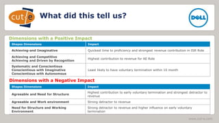 Actionable Insights through Innovative Talent Assessment – How Big Data ...