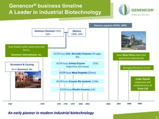 Industrial Biotechnology-Sustainable Biorefineries - Richard LaDuca ...