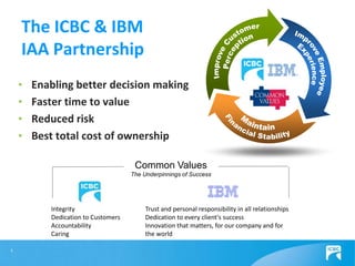 Richard Lee Icbc Ibm Industry Models Forum 20110314 Final | PPT