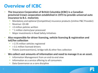 Richard Lee Icbc Ibm Industry Models Forum 20110314 Final | PPT