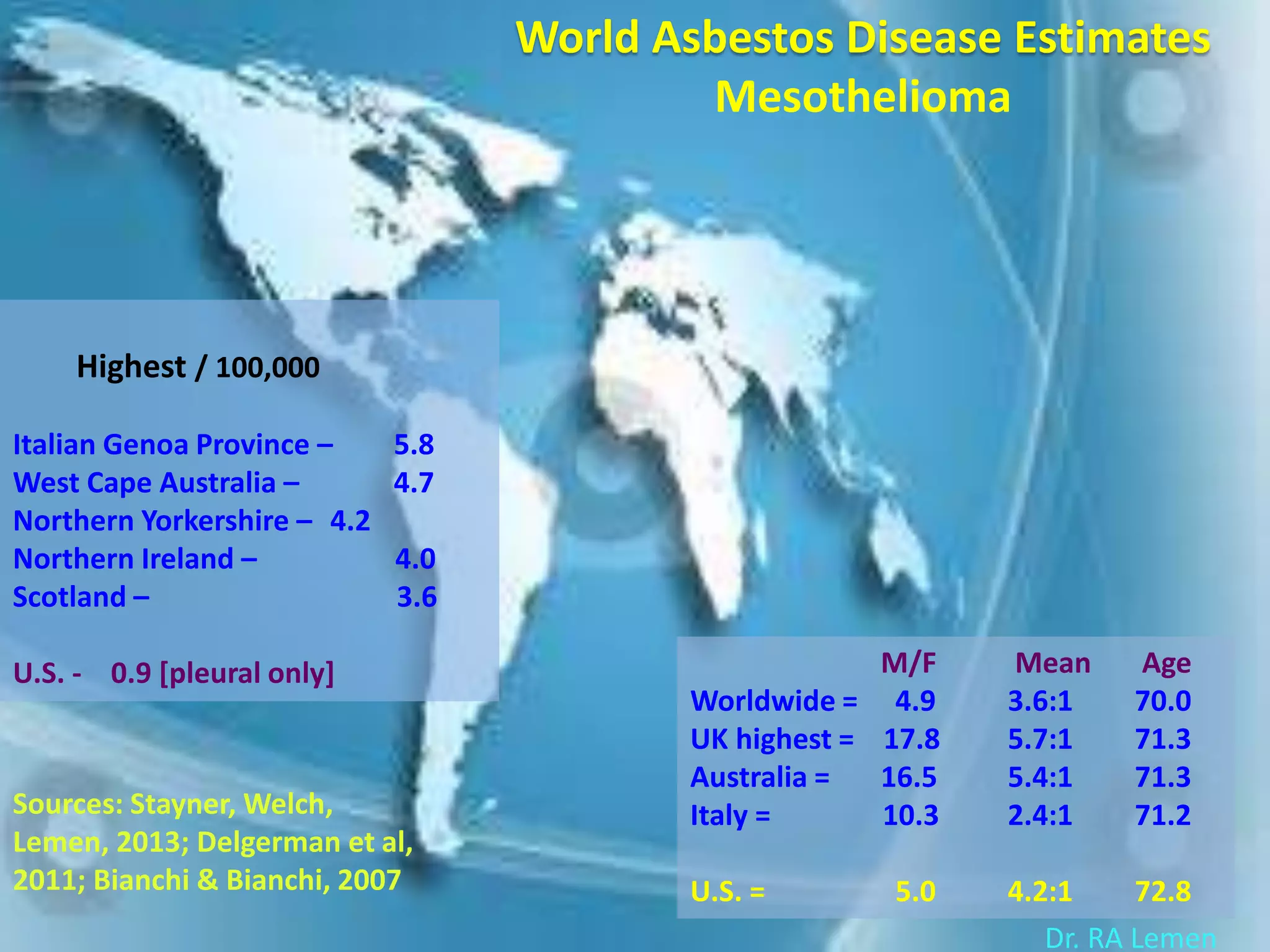 Dr. Richard Lemen: What you should know about asbestos | PPTX | Lung ...