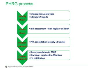 Phytothreats: DEFRA | PDF