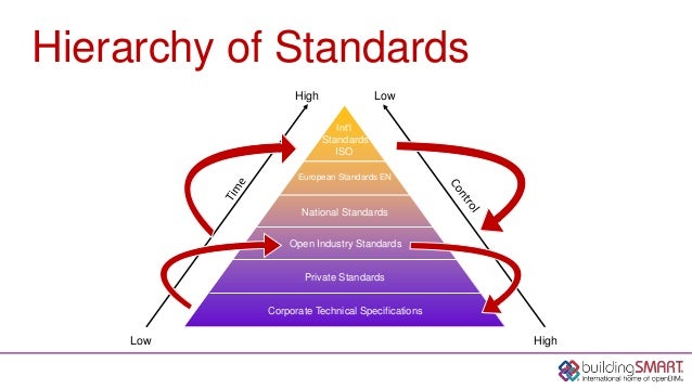 An Overview of buildingSMART