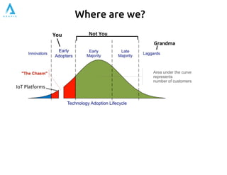 Richard Pablo Iot Provisioning Solving The Nightmare Ppt