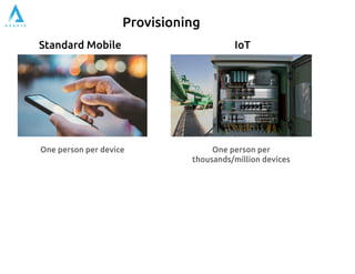 Richard pablo - IoT Provisioning Solving the nightmare | PDF