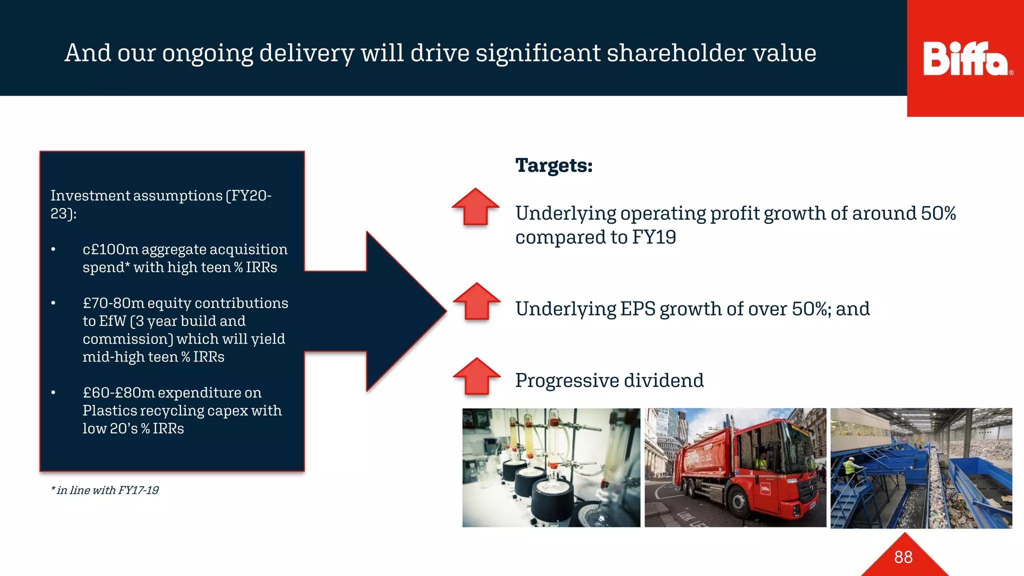 Biffa plc Capital Markets Day CFO presentation | PPT