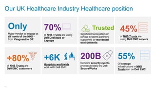 Mr. Richard Rawcliffe (DELl EMC) - Data-driven systems medicine | PPT