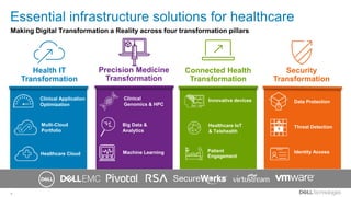 Mr. Richard Rawcliffe (DELl EMC) - Data-driven systems medicine | PPT