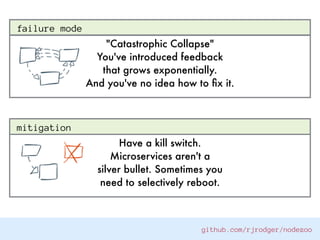 How microservices fail, and what to do about it | PPT