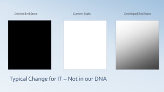 Richard Rushing | PPT