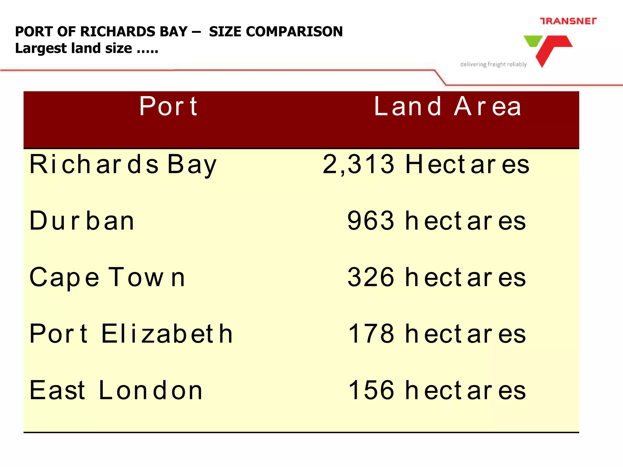 Richards bay port terminal business overview | PDF