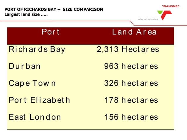 Richards bay port terminal business overview | PDF