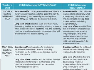 RICHARD SKEMP’S LEARNING THEORY IN MATHEMATICS.pptx