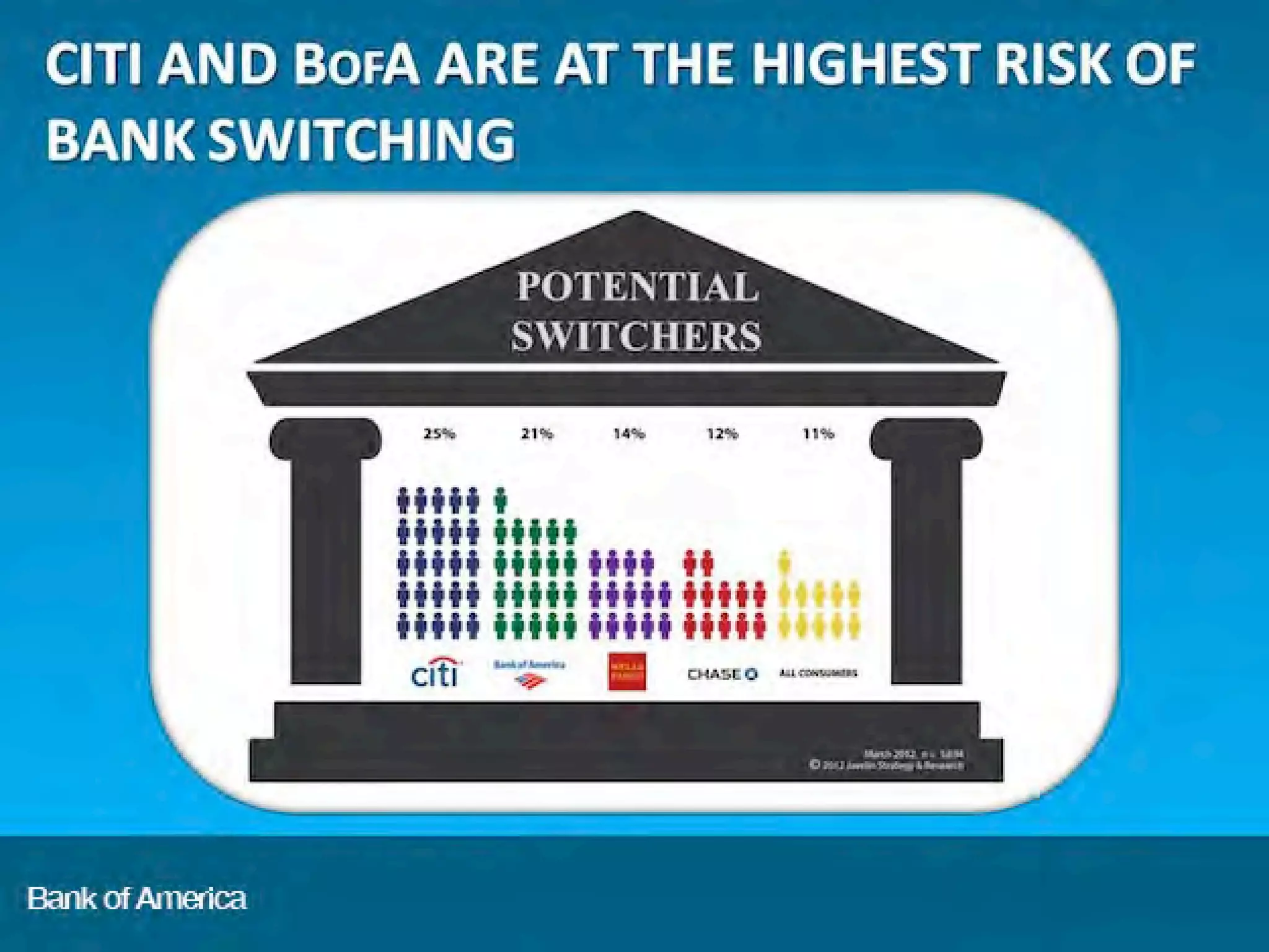 Pharma Infographic Sample | PPT | Free Download