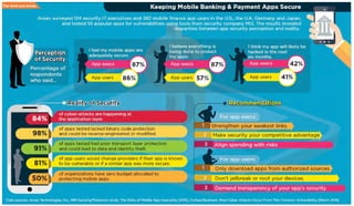Pharma Infographic Sample | PDF