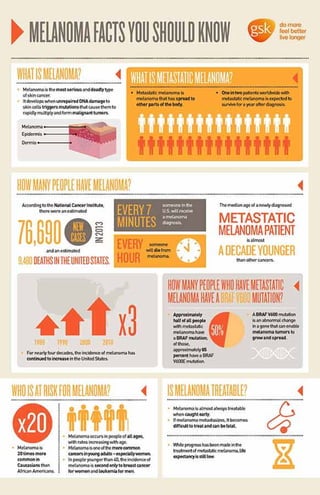 Pharma Infographic Sample | PDF