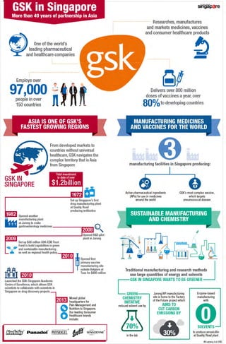 Pharma Infographic Sample | PDF