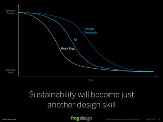 Design Green Now | PPT