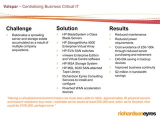 Richardson Eyres - IT Solutions & Services | PPT